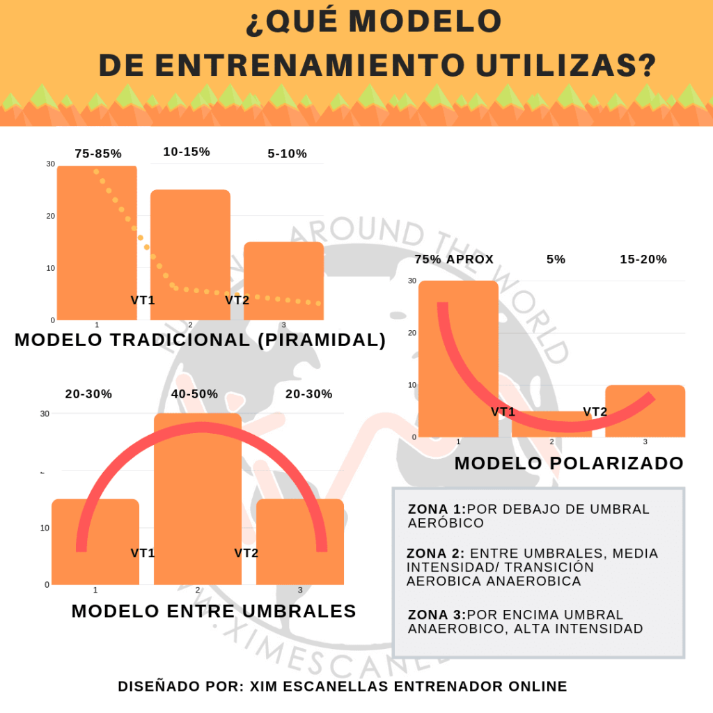 3 Ejemplos de modelos de entrenamiento en Trail Running – Entrenador ...
